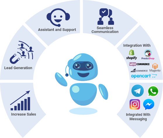 Cense.AI is a SaaS platform that helps business in implementing Intelligent Process Automation (IPA)